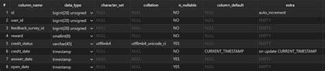 Mysql Laravel 7 Weird Timestamp Migration Behavior Stack Overflow