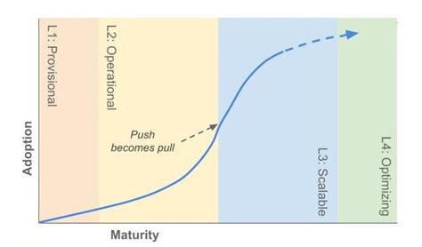 perfectscale on linkedin perfectscale platformengineering devops