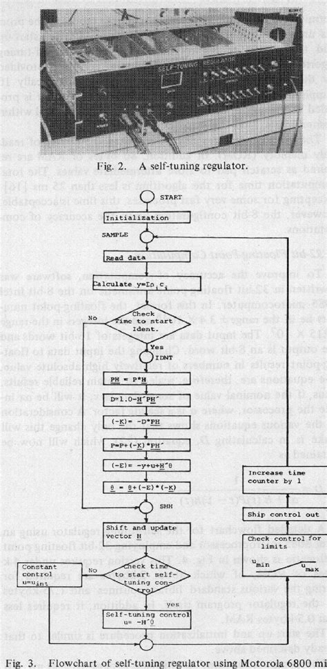 Figure 2 From Self Tuning Microprocessor Universal Controller Semantic Scholar