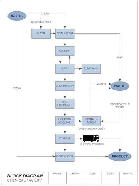 Difference Between Block Diagram And Schematic Circuit Diagram