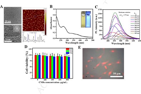 Figure 1 From Visual In Vivo Degradation Of Injectable Hydrogel By Real