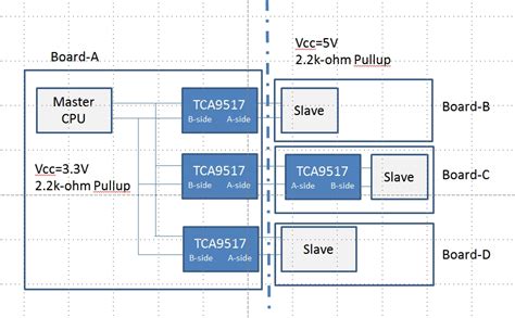 tca9517 b side connection interface forum interface ti e2e