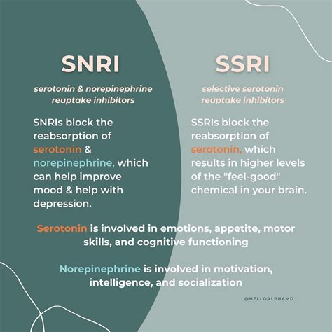 Hello Alpha Whats The Difference Between Snris And Ssris Both Prevent The Reuptake Of