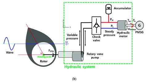hydraulic transmission system basic model configuration a direct