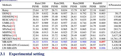 [pdf] Multi Scale Residual Aggregation Deraining Network With Spatial Context Aware Pooling And