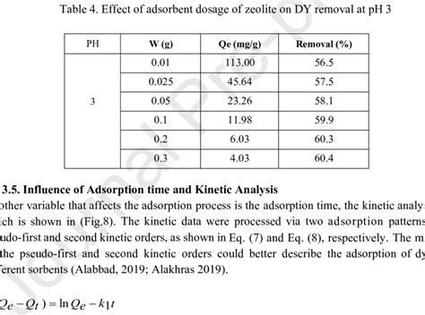Effect Of Adsorbent Dosage On Percentage Removal Of Dy By Zeolite