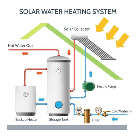 Thermal Energy Storage What You Need To Know Before Investing In Tes