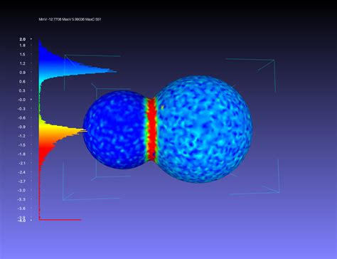 Mesh Generation Unreasonably Large Deviation In Calculations Of Mean