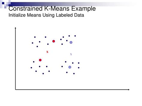 Ppt Apprentissage Semi Supervisé Powerpoint Presentation Free