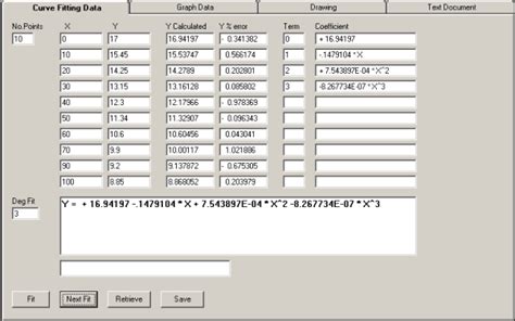 Curve Fitting Analysis