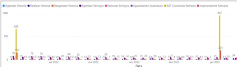 Subtrair valores de uma mesma coluna Modelagem e Linguagem DAX Fórum da Comunidade Xperiun