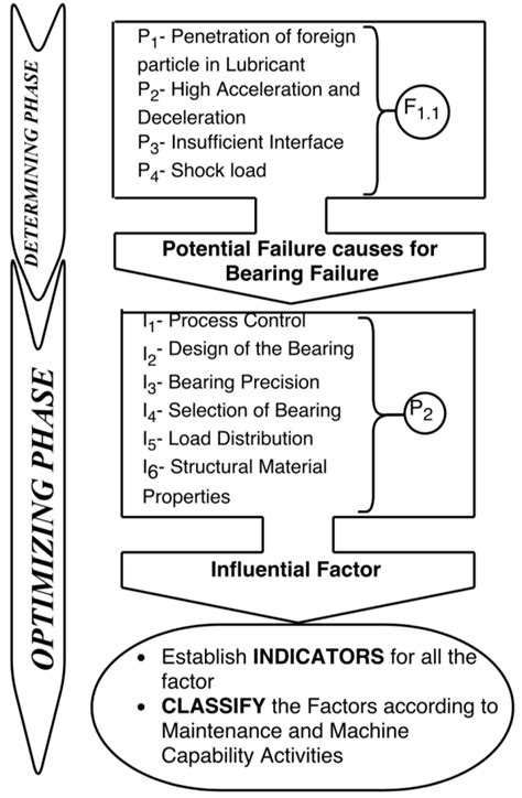 Sample Case Model Of Optimizing Phase Download Scientific Diagram