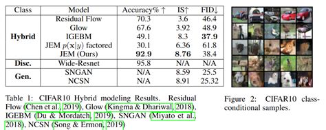 Energy Based Models Ebms Rylan Schaeffer