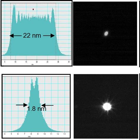 Principal Set Up Of Precession Electron Diffraction Where α P Is The Download Scientific