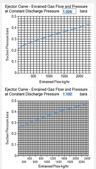 Ejector Design Calculation Ejector Dimensions Generate Ejector Curve