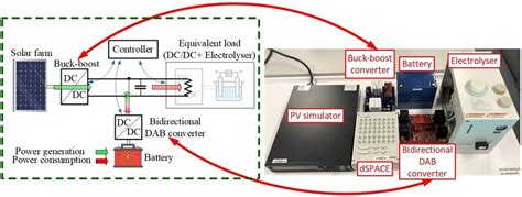 Diagram Of Dc Microgrid Along With The Lab Prototype In Progress