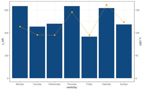 R Add A Legend To A Plot With 2 Y Axis Stack Overflow