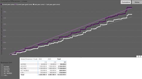 Dax POWERBI Excel Imported Table Not Filtering On Shared Filter