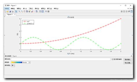 【matlab】基本绘图 图形属性 绘图对象 图形属性界面 坐标轴属性 线属性 文本属性 图形属性设置策略 matlab中如何利用属性检查器填充曲线下方 csdn博客