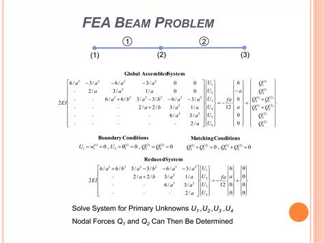 One Dimensional Finite Element Analysis Ppt