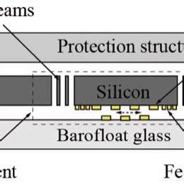 The SEM Images Of The MEMS Accelerometer Electrodes Download Scientific Diagram