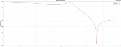 Rf Matching Network And Filter Design Electrical Engineering Stack Exchange