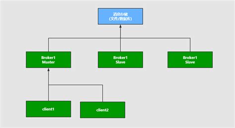rabbitmq for python 一雾银的博客