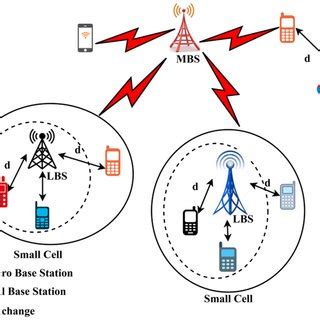 Spectral Efficiency Versus Transmit SNR Download Scientific Diagram