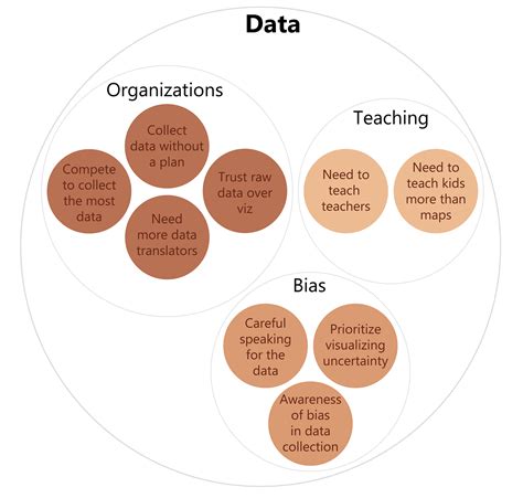 the 7 biggest issues data visualization faces today