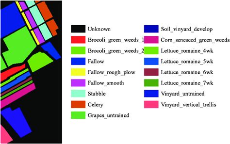 The Ground Truth Of Maps Of Salinas Dataset Download Scientific Diagram