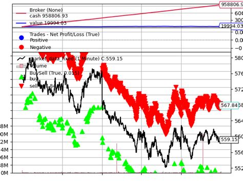 building a stock trading model using artificial neural networks ann with backtrader with the