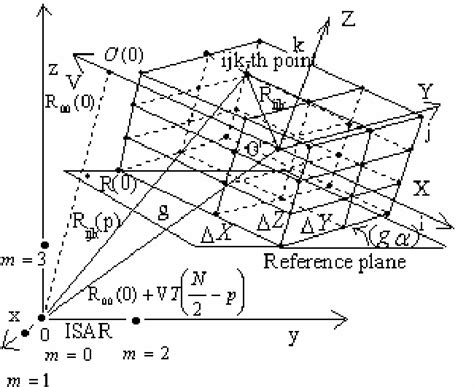 figure 1 from isar image reconstruction technique with stepped