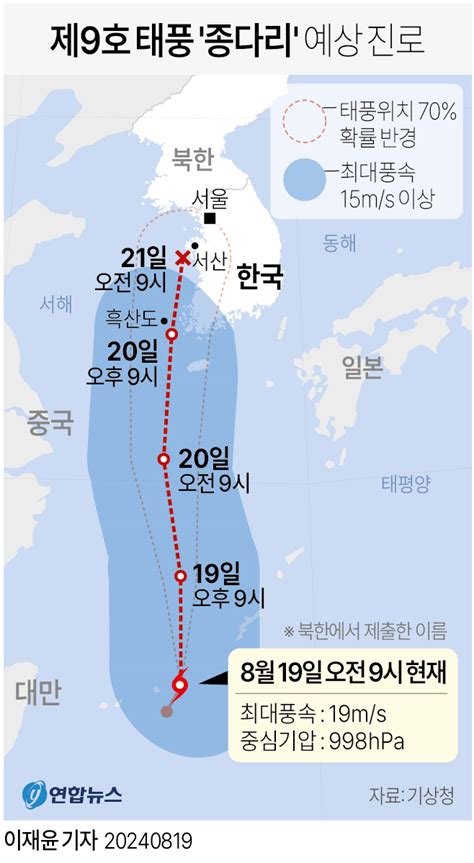 그래픽 제9호 태풍 종다리 예상 진로 연합뉴스
