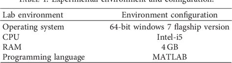 Table 1 From Personalized Emotion Recognition And Emotion Prediction System Based On Cloud