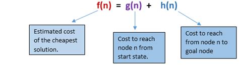 Javatpoint Course Details