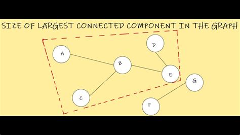 Size Of Largest Connected Components Dfs Application Youtube