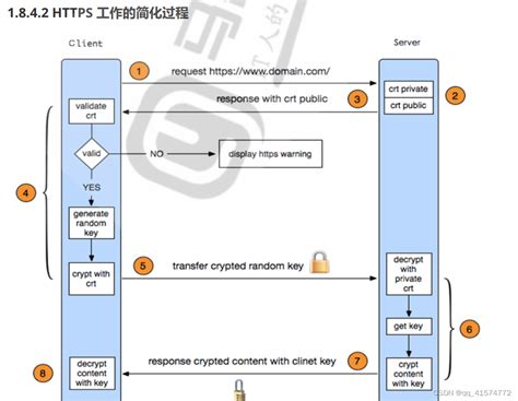 Kafka Ssl配置随笔 Csdn博客