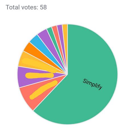 Round 2 Simplify Is Out With 6207 Of The Votes Rmarinaandthediamonds