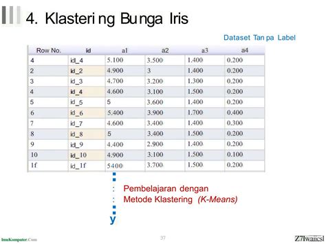 pertemuan 7 konsep big data and data mining pptx science