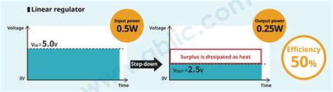 What Is A Switching Regulator Ablic Inc