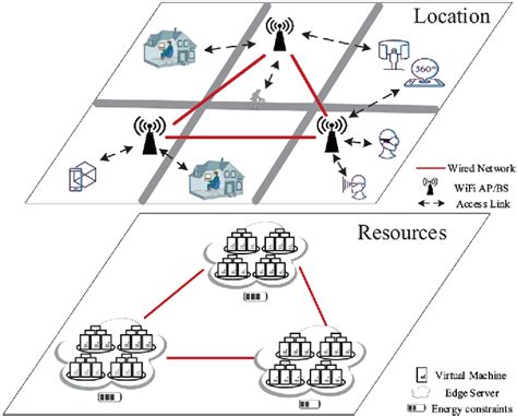figure 1 from energy efficient task scheduling based on traffic mapping in heterogeneous mobile