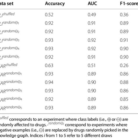 Robustness Evaluation Of Our Classifiers Download Scientific Diagram