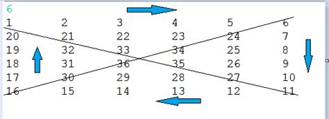 Java—回形数格式方阵牛客网java 画数字从外向中心逐渐增大的方阵 Csdn博客