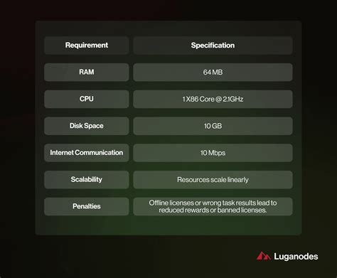Luganodes Choose The Right Naas Provider Optimizing Aethir Node