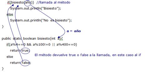 Programación Java Métodos En Java