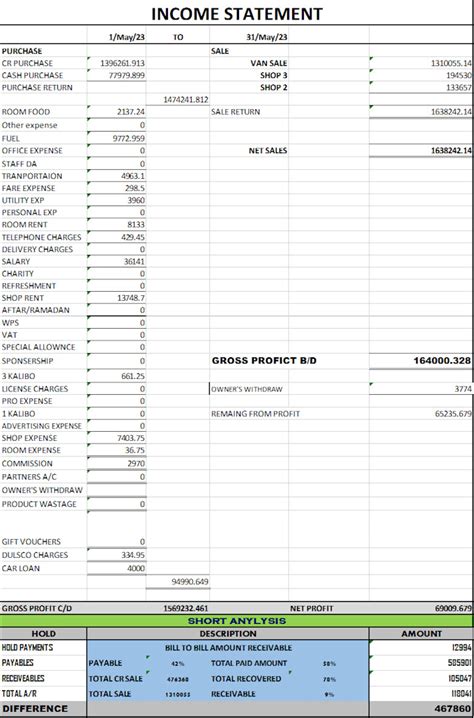 Data Analysis On Excel By Shams300 Fiverr