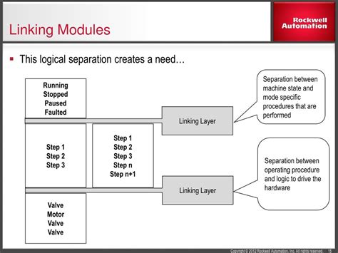Ppt Introduction To Modular Programming Powerpoint Presentation Free Download Id1905131
