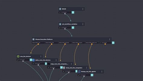 manage data protection with rewst s acronis integration rewst