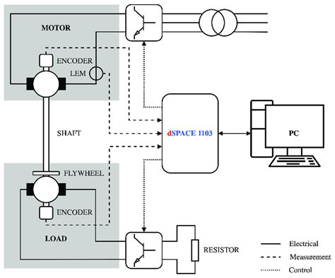 The Laboratory Setup Download Scientific Diagram