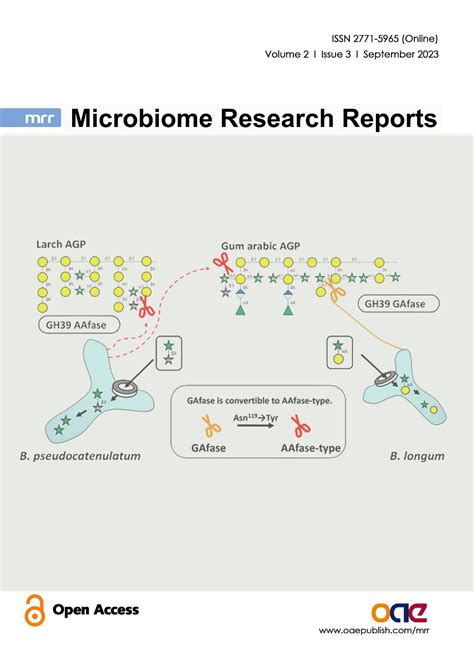Volume 2 Issue 3 2023 9 Articles Microbiome Research Reports